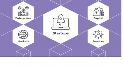 Startup Reseau | F6S