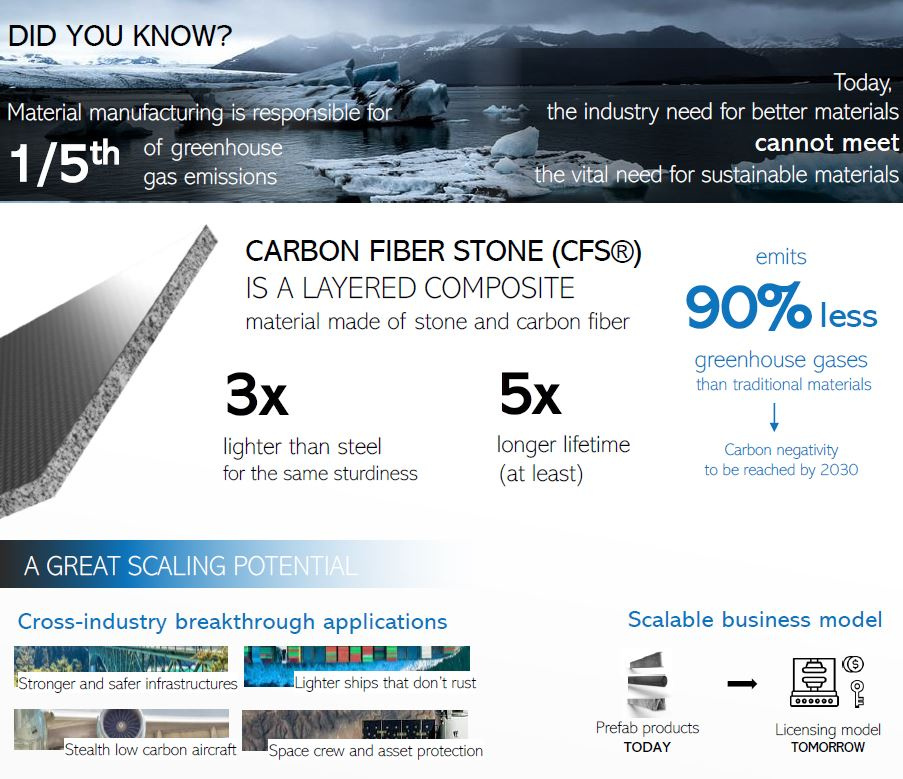 TechnoCarbon Technologies France | F6S