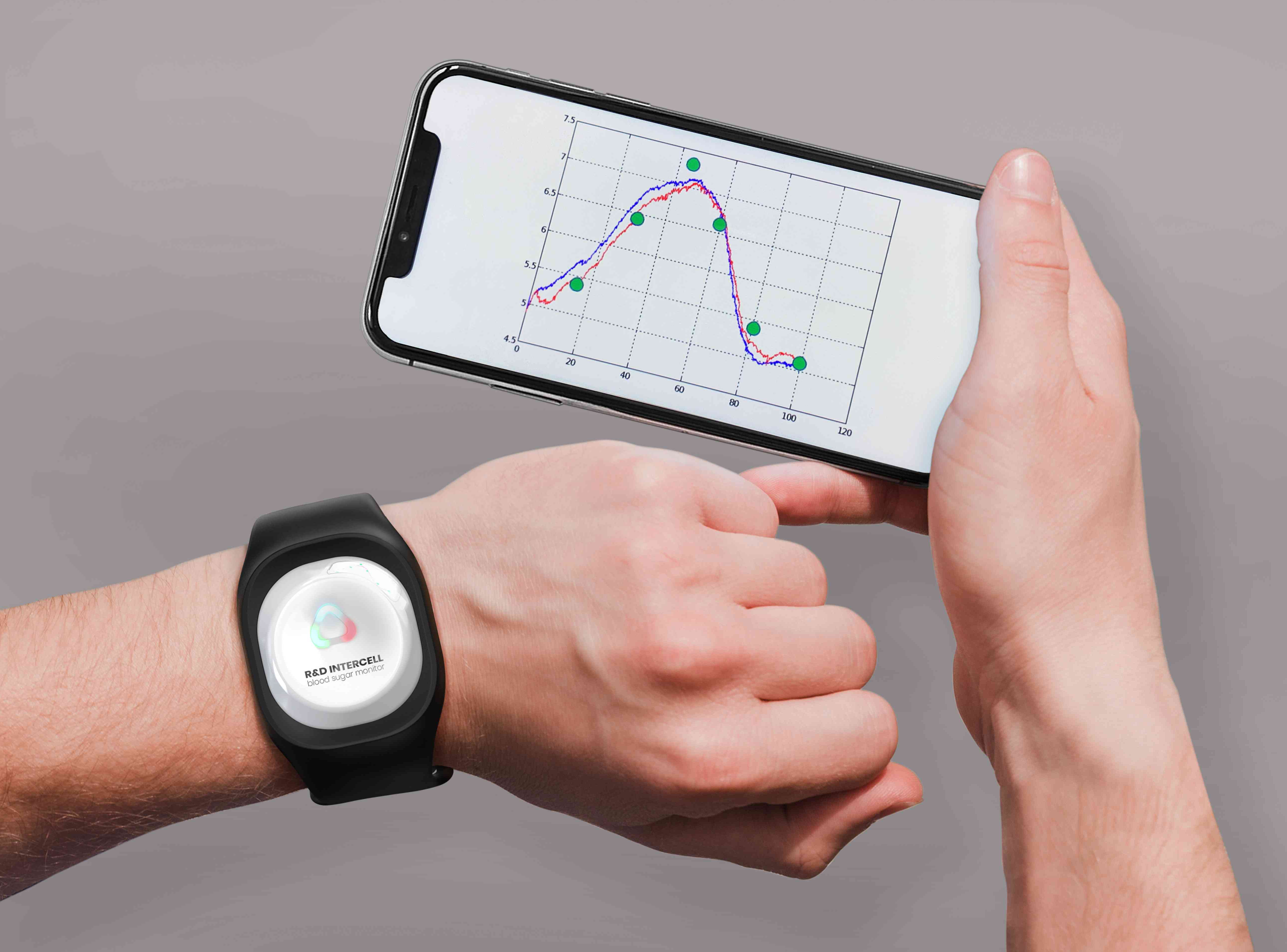 LCM Biosensor Technologies | F6S