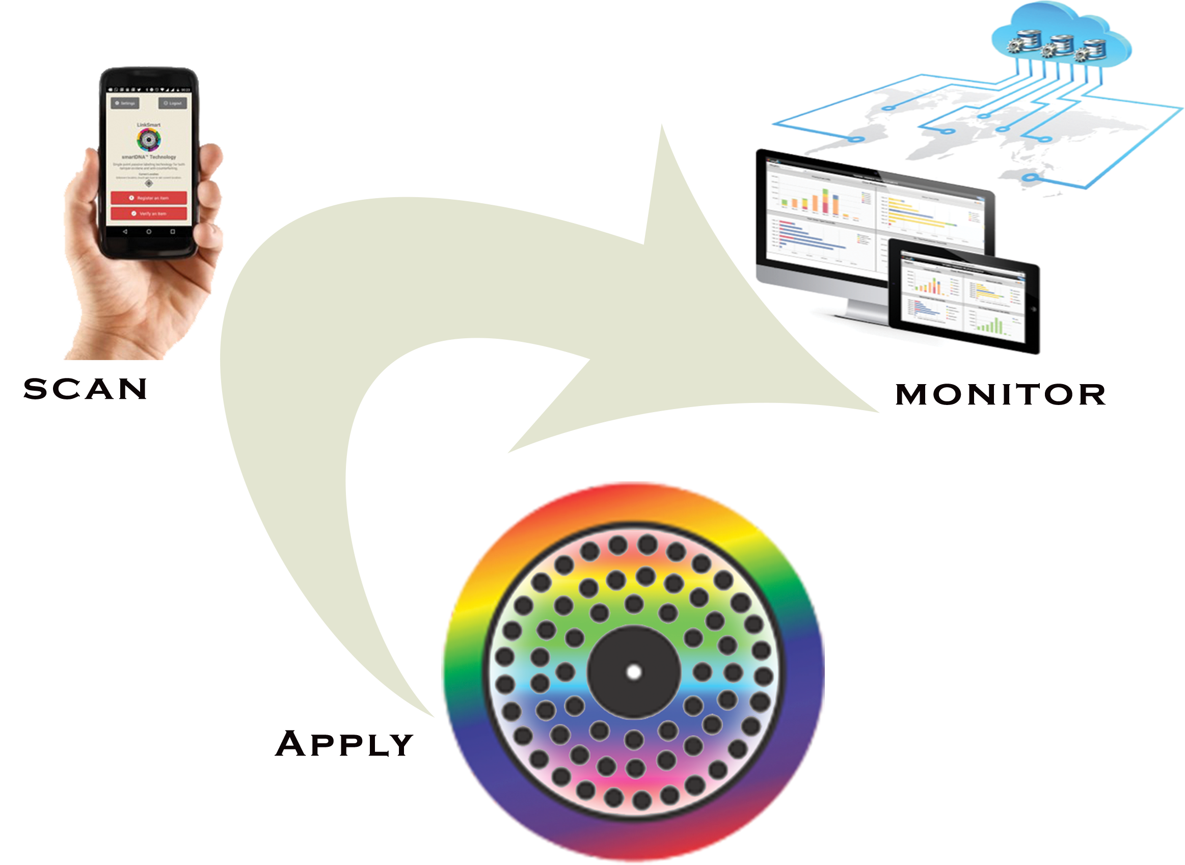 Team Linksmart Technologies | F6S