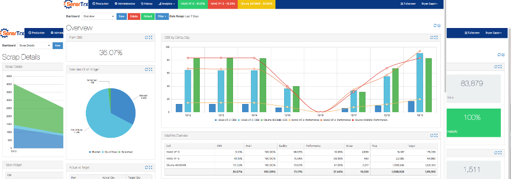 Mingo Smart Factory | F6S