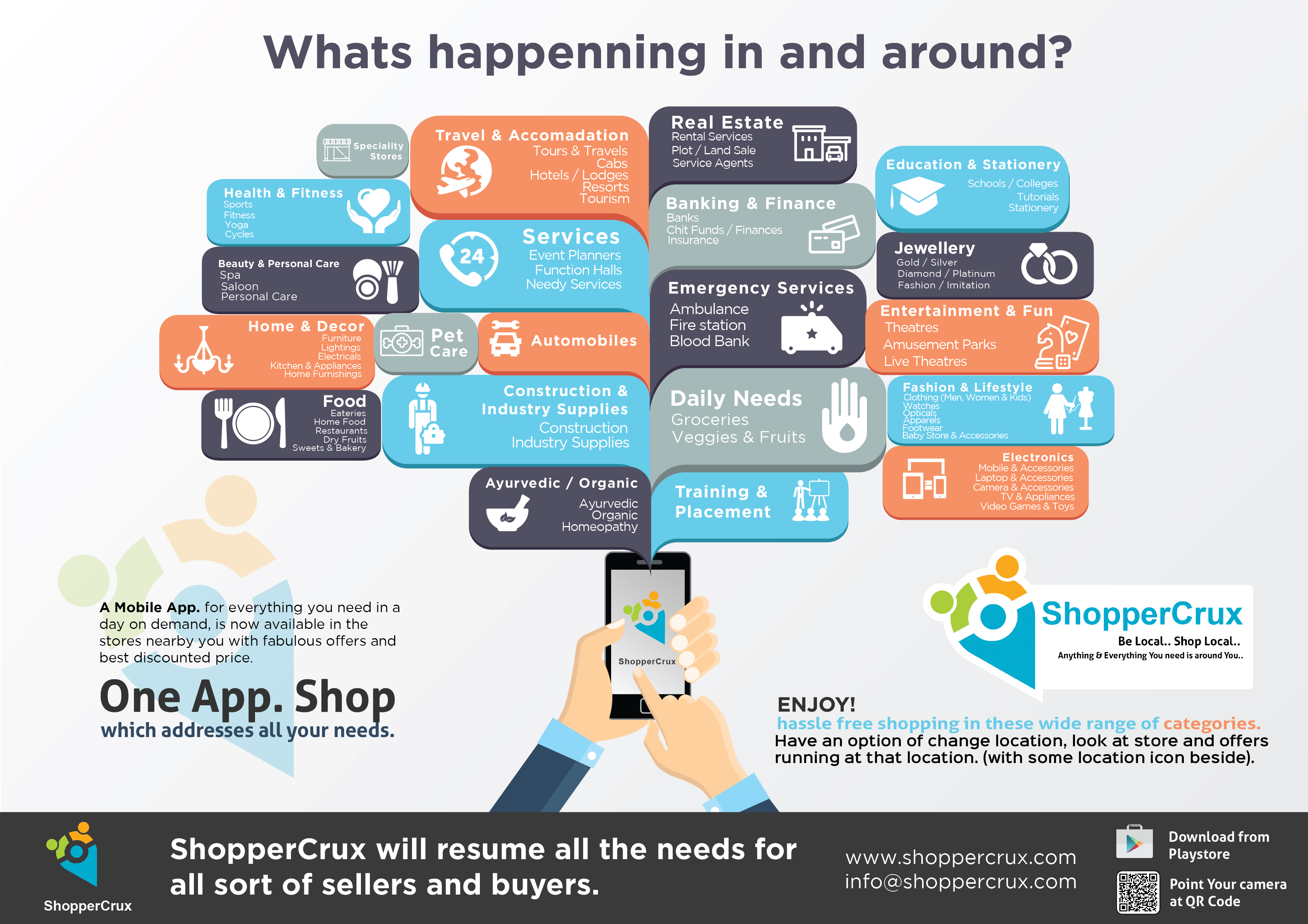 ShopperCrux,an O2O Omni Channel Platform | F6S