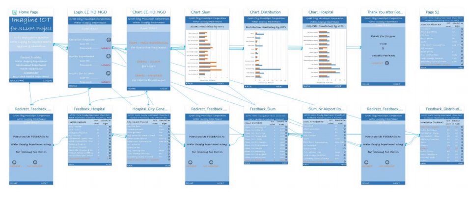 Smart City: Image IOT for SLUM | F6S