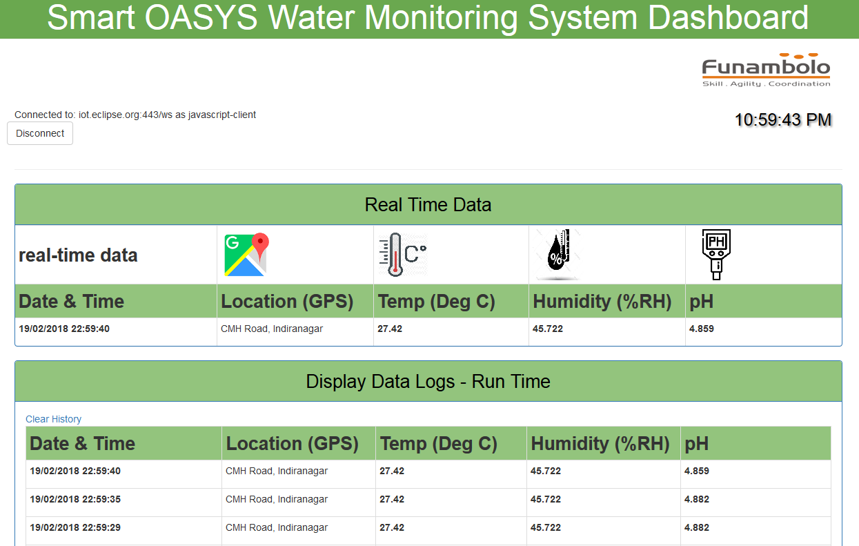 IoT Vertical Gateway - Water Monitoring | F6S
