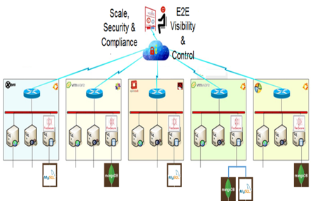 Cognitive Application Network Solutions | F6S