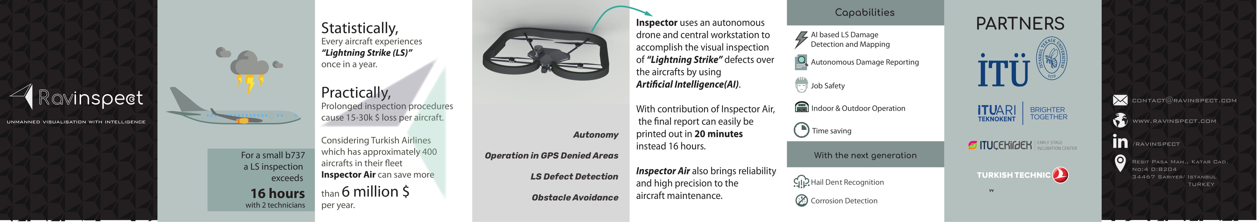 Ravinspect Tech | F6S