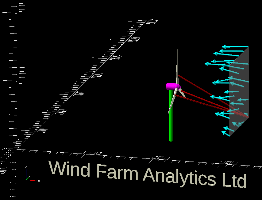 Wind Farm Analytics Ltd | F6S