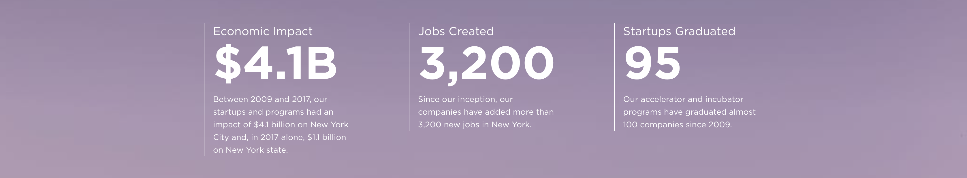 NYU Future Labs | F6S