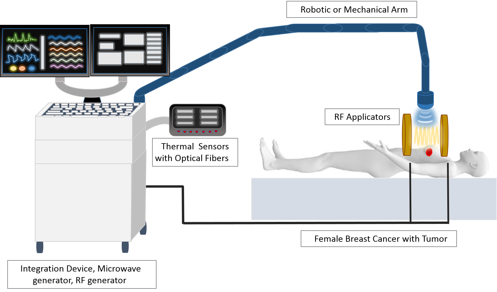 SynergyMed Ltd | F6S