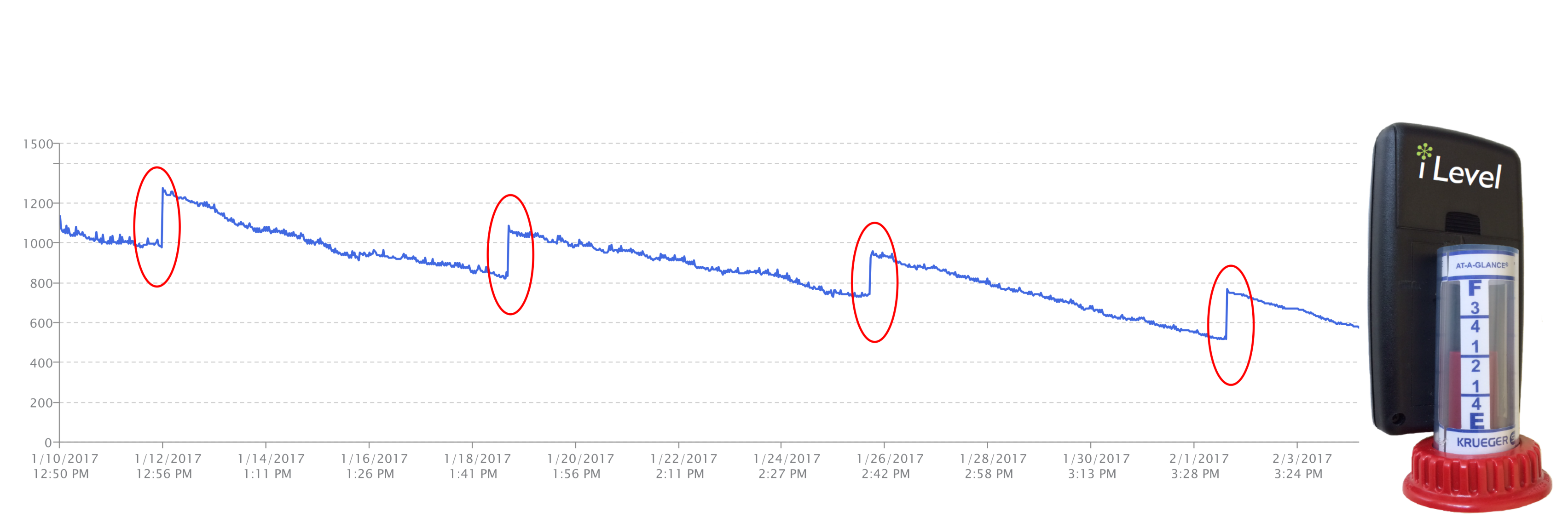 POEM TECHNOLOGY, LLC | F6S