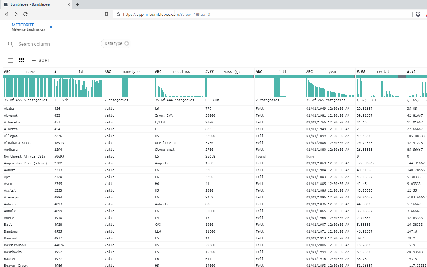 Bumblebee Data | F6S