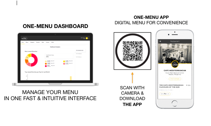 ONE-MENU " The world on your plate" | F6S